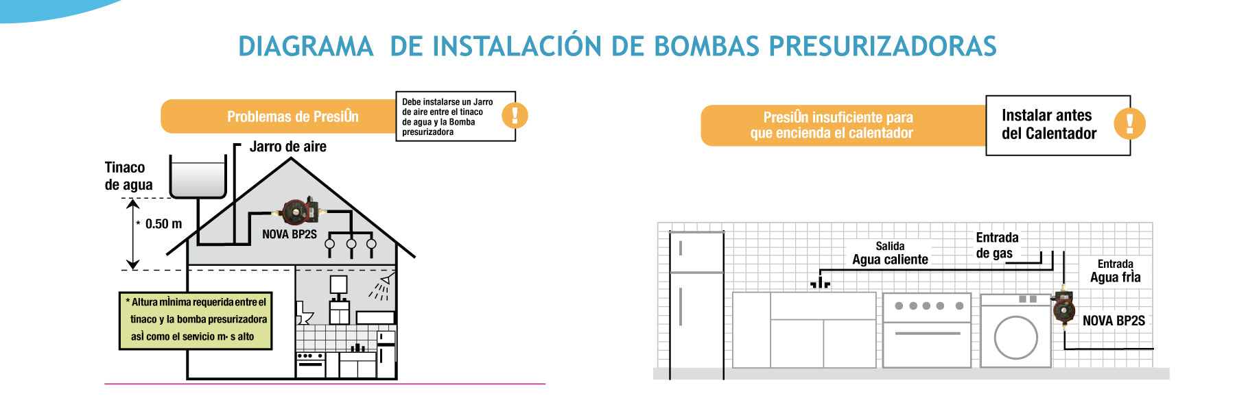 Bomba Presurizadora BP2S – NOVANET